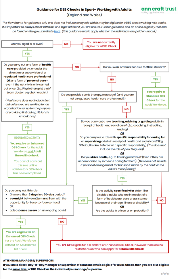 Guidance for DBS Checks in Sport - Working with Adults (England and ...