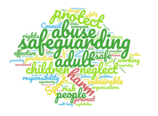 What Does Safeguarding Mean To You? - Ann Craft Trust